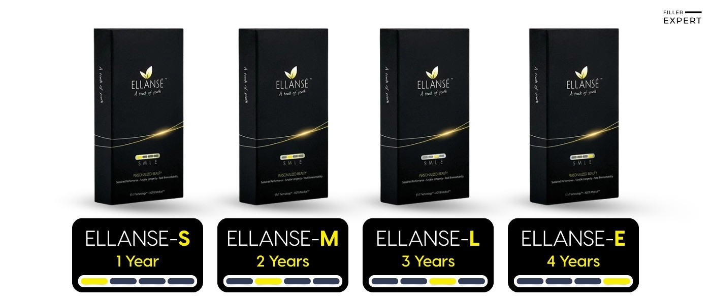 Ellanse (อีลองเซ่) คืออะไร? ฟิลเลอร์กระตุ้นคอลลาเจนจบทุกปัญหาผิว